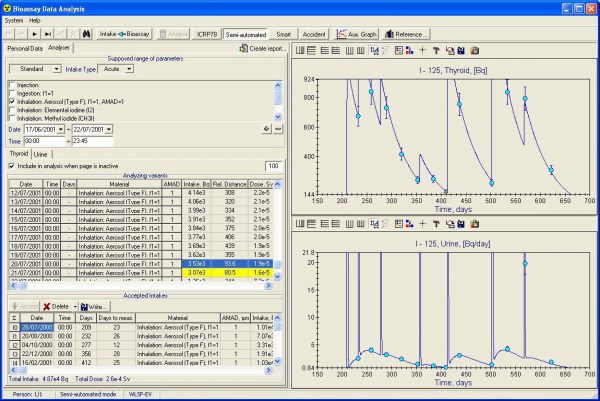 IMIE – Individual Monitoring for Internal Exposure | RPI